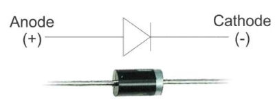 Working principle of semiconductor diode | Diode animated video ...