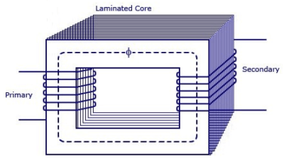 Electrical transformer working principle: Animated video | Voltage Lab