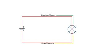 Direction of current flow and electron flow | Voltage Lab