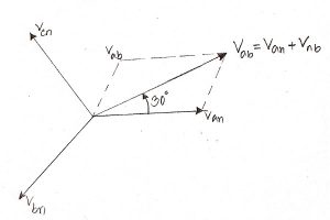 What is RYB in Three Phase System? The Mystery | Voltage Lab