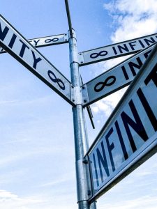 How Long is Infinity? What are 10^100 Times of Infinity? (2021 Update)