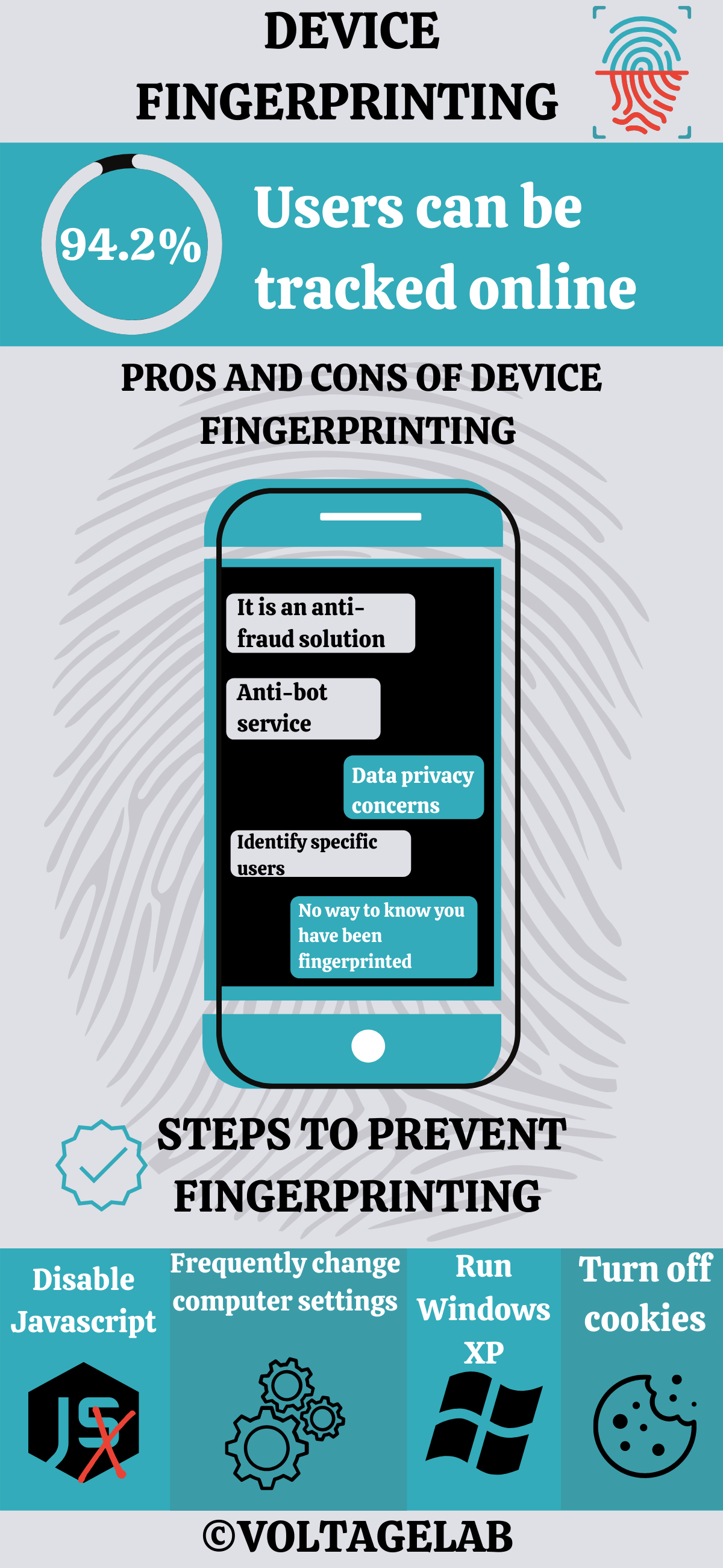What is device fingerprinting? Working Principle | Mystery of ...