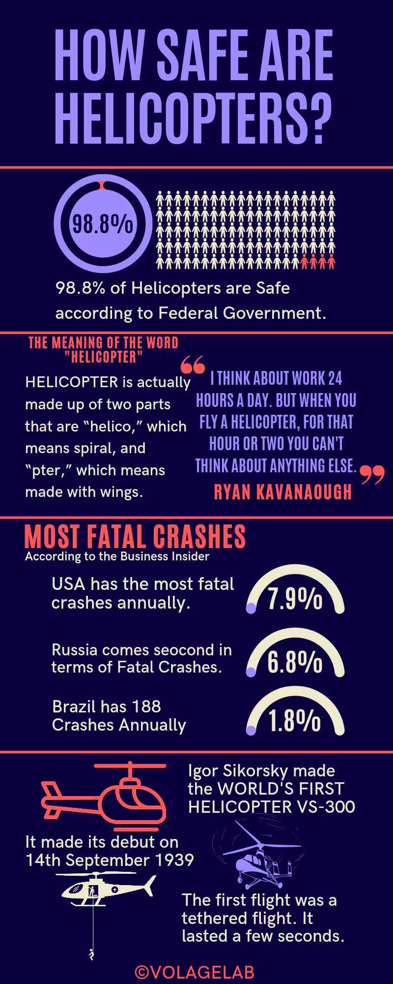 How do Pilots Control a Helicopter? Is the Work of a Pilot that Hard?