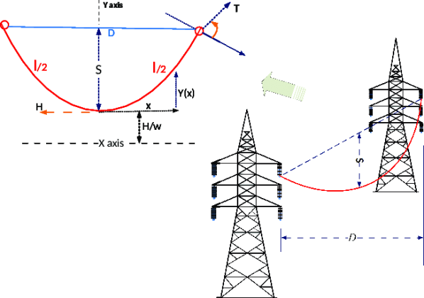 What is Electric Pole and Tower? | Voltage Lab