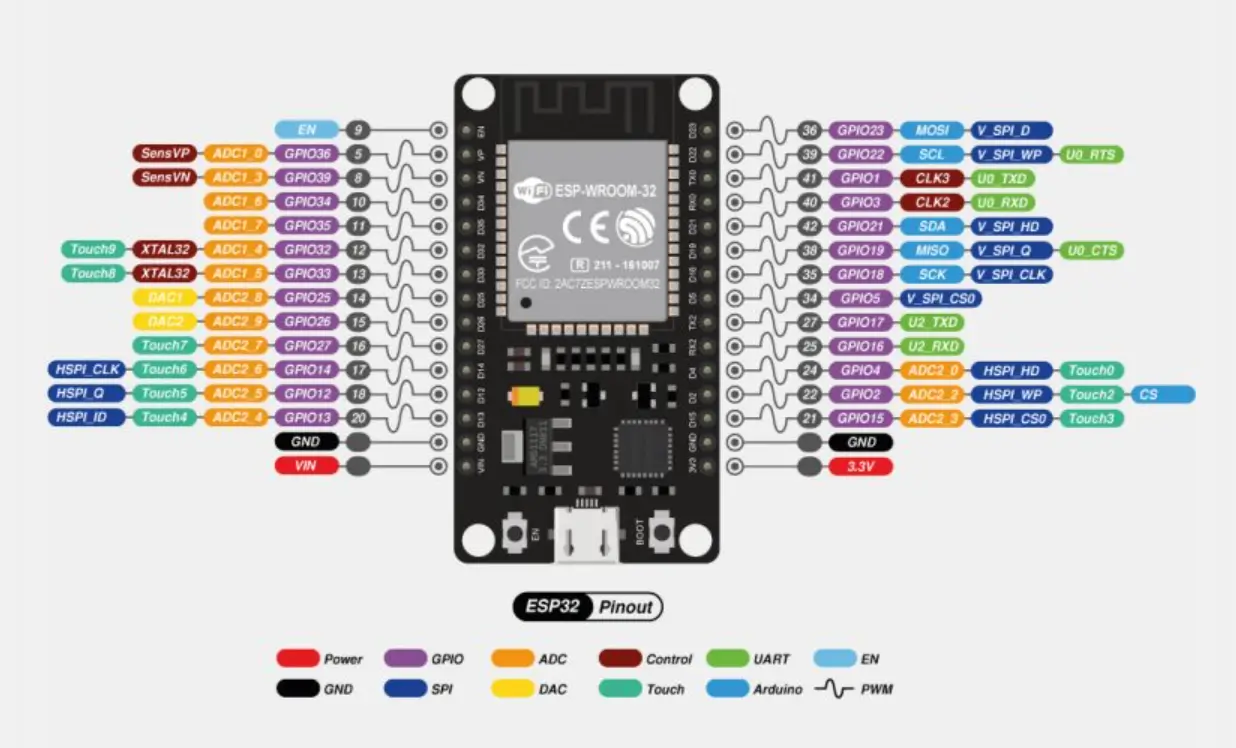TFT LCD Display Module 3.5 Inch with Touch: Setup, Pin Configuration