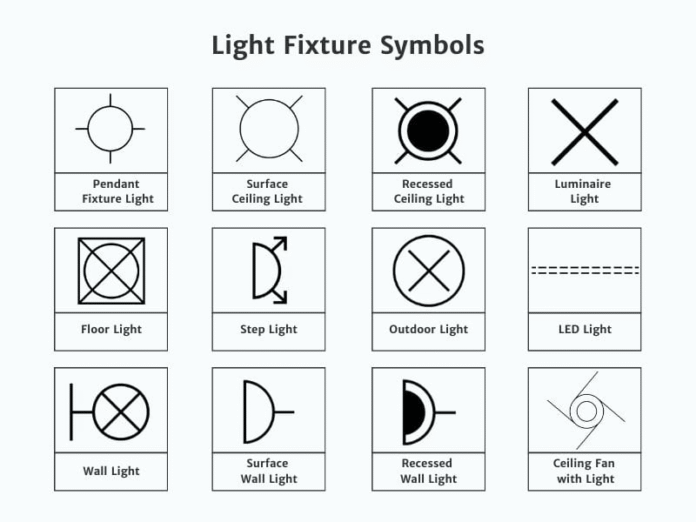 Symbols for Lighting Fixtures in Wiring Diagrams | Voltage Lab