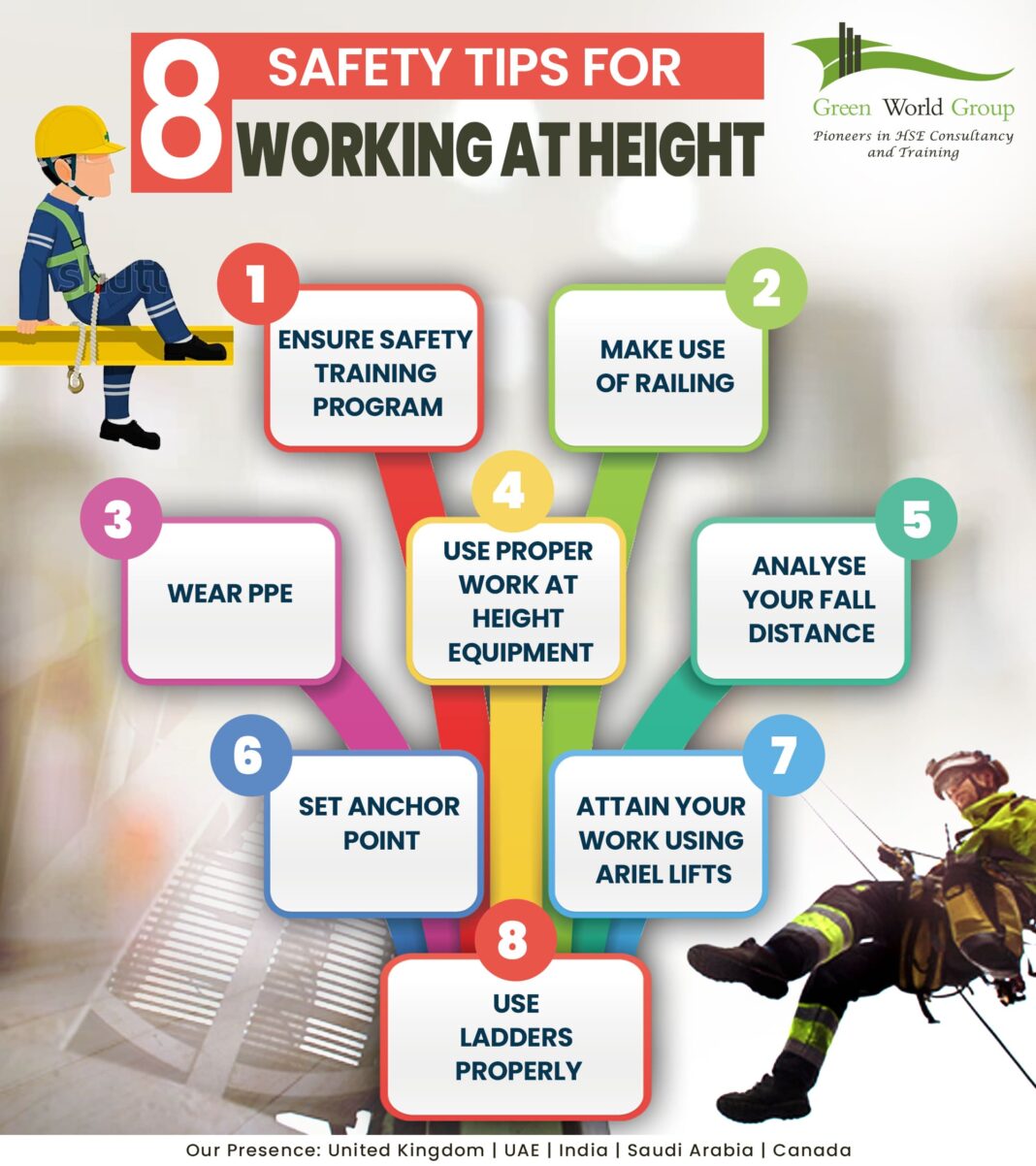 Safe Working at Heights in the Electricity Supply Industry | Voltage Lab