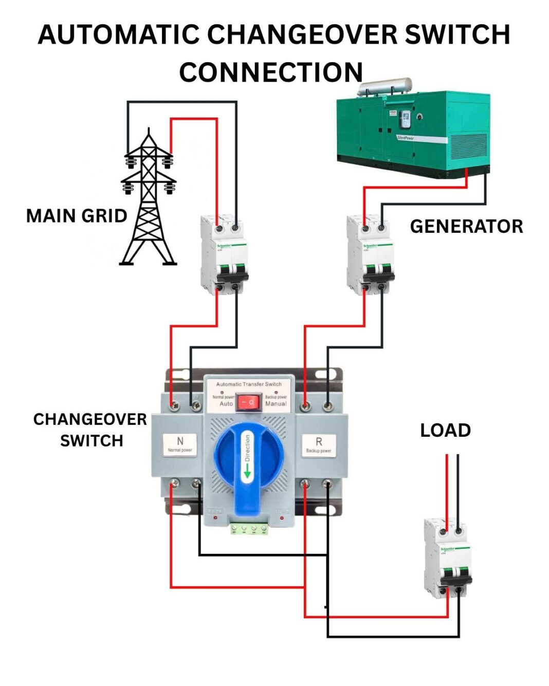 Automatic Changeover Switch Connection | Voltage Lab