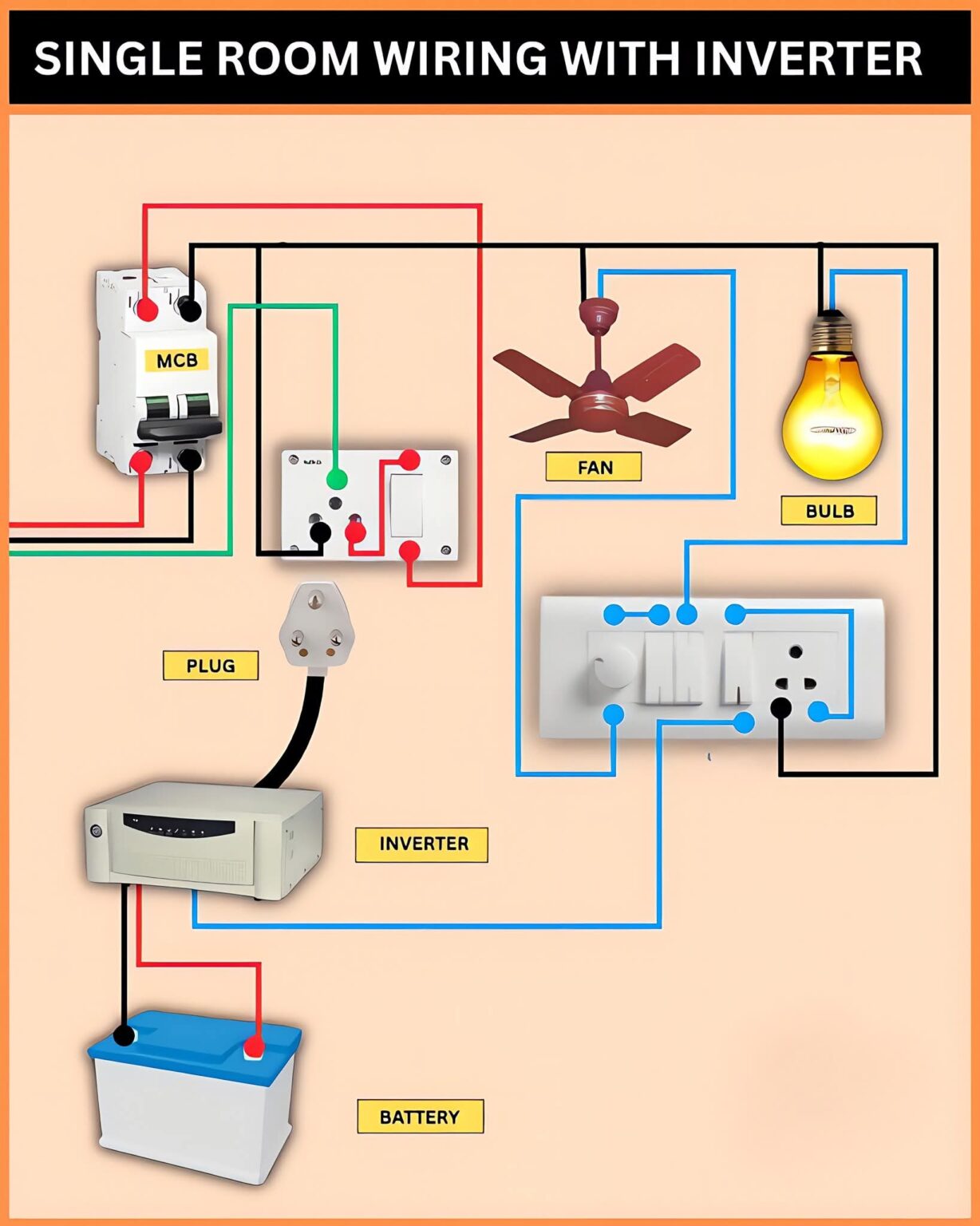 Single Room Wiring with Inverter | Voltage Lab