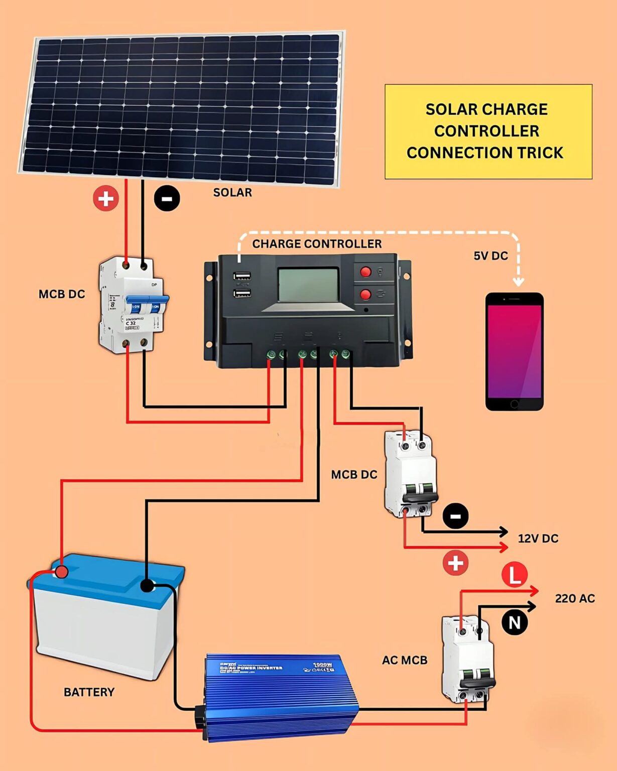 Solar Charge Controller Wiring and Connection Guide | Voltage Lab
