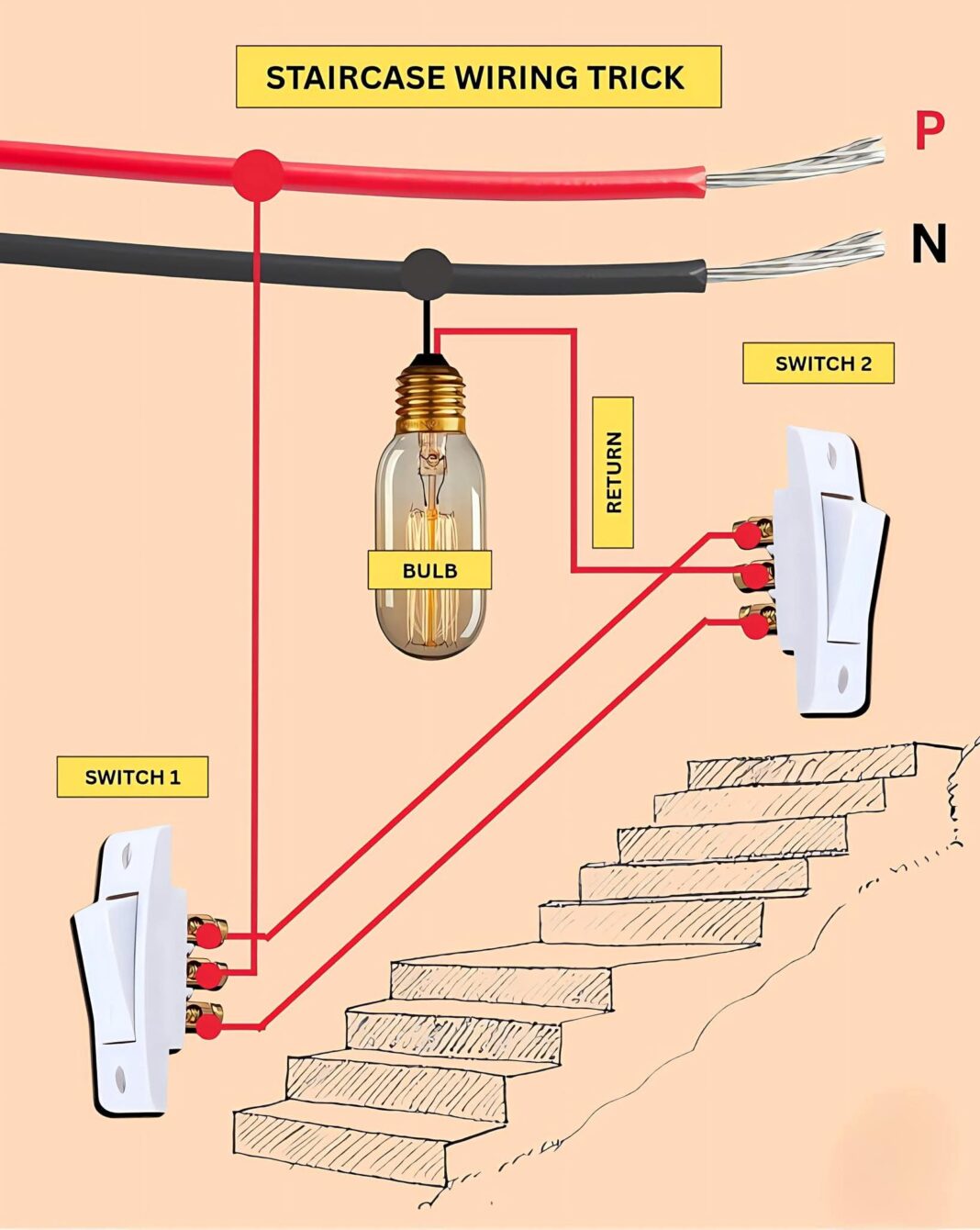 Staircase Wiring Connection | Voltage Lab