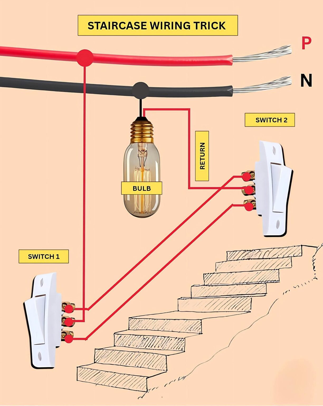 Staircase Wiring Connection | Voltage Lab