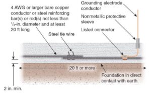 The 8 Grounding Electrodes: NEC 250.52 Overview | Voltage Lab