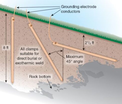 The 8 Grounding Electrodes: NEC 250.52 Overview | Voltage Lab